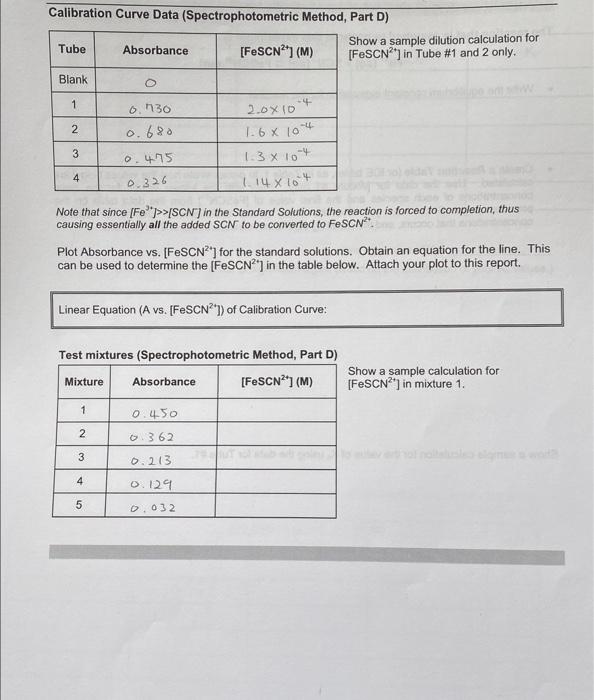 Solved Calibration Curve Data (Spectrophotometric Method, | Chegg.com
