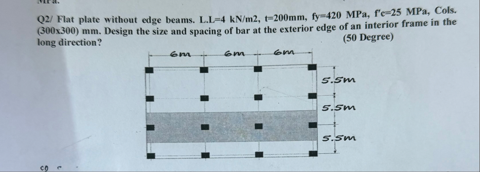 Solved Q2/ ﻿Flat plate without edge beams. L.L | Chegg.com