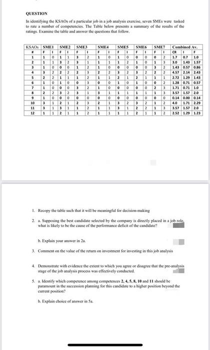 QUESTION In identifying the KSAOs of a particular job | Chegg.com