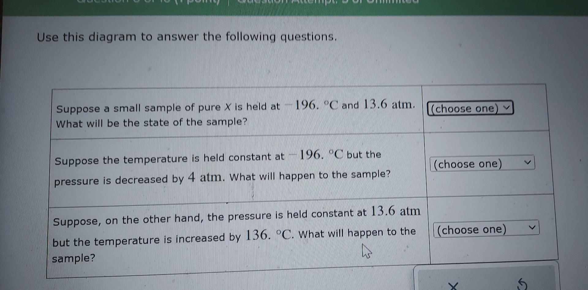 Solved Study the following phase diagram of Substance X.Use | Chegg.com