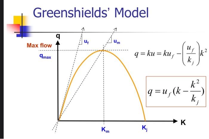 Solved Greenshields' Model | Chegg.com