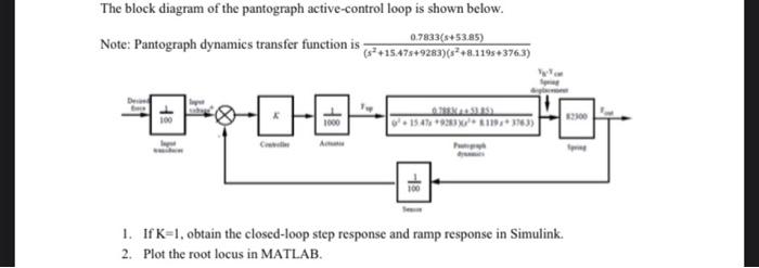 Solved The block diagram of the pantograph active-control | Chegg.com