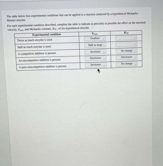 Solved Vmes Doubles The table below lists experimental | Chegg.com