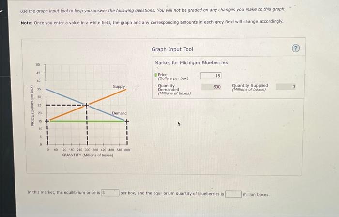 Solved Use the graph input tool to help you answer the | Chegg.com