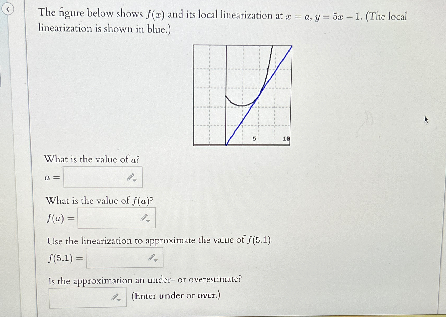 Solved The figure below shows f(x) ﻿and its local | Chegg.com