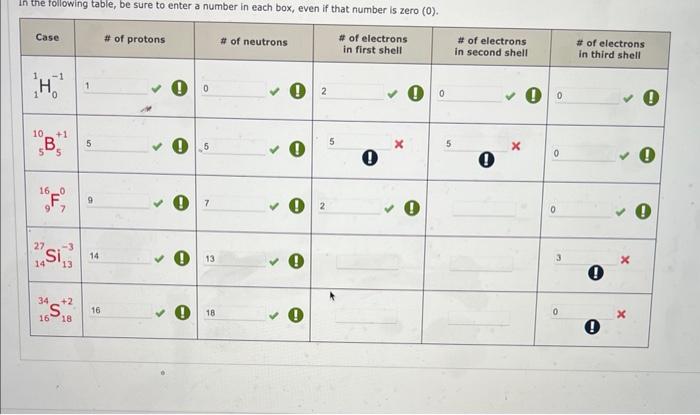 Solved In the following table, be sure to enter a number in | Chegg.com