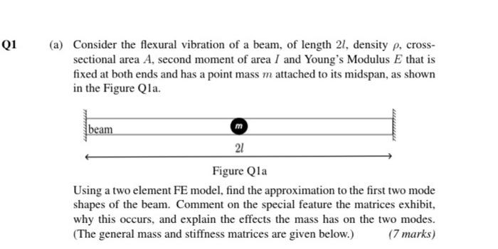 Solved Consider the flexural vibration of a beam, of length | Chegg.com