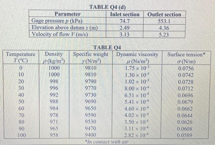 Solved (c) (d) (i) Flow over an ogee spillway creates | Chegg.com