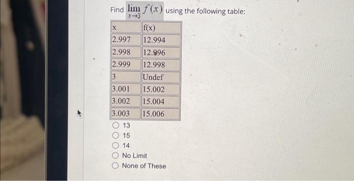 Solved Find limx→3f(x) using the following table: 13 | Chegg.com
