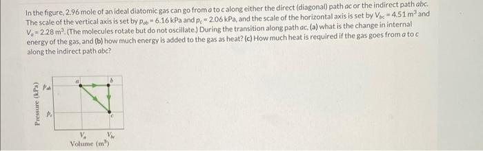 Solved In the figure, 2.96 mole of an ideal diatomic gas can | Chegg.com