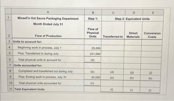 Solved Missell's Hot Sauce uses a process costing system to | Chegg.com