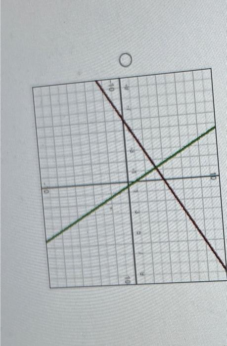 Solved Which of the following diagrams best represents the | Chegg.com