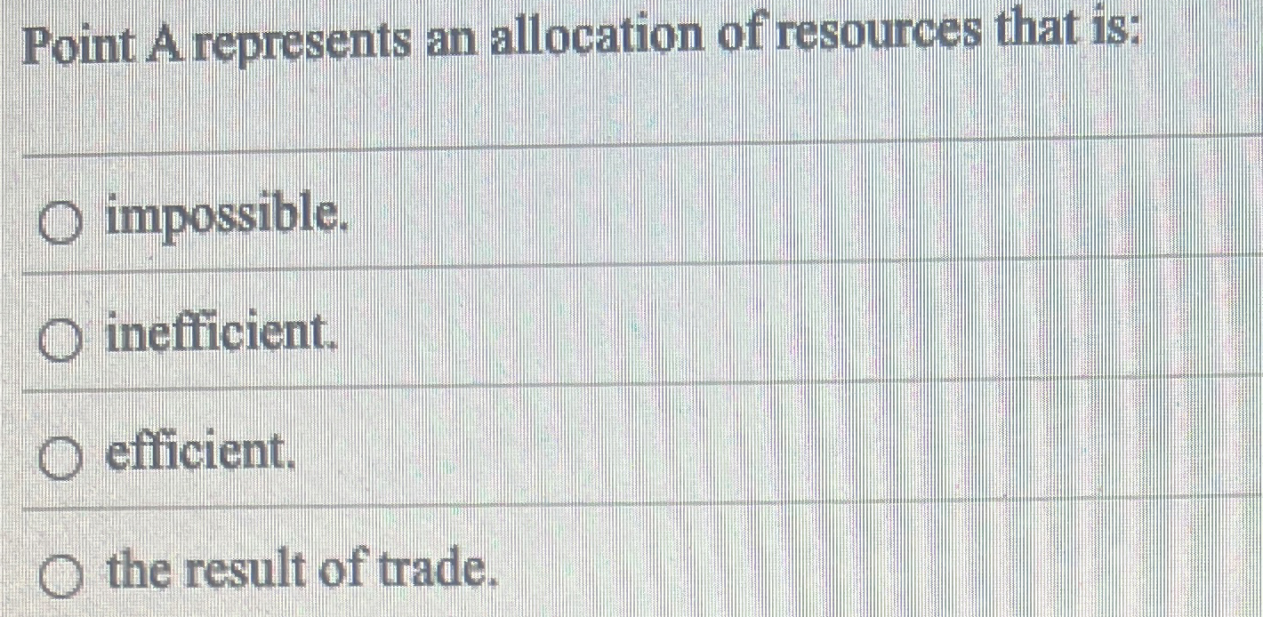 Solved Point A represents an allocation of resources that | Chegg.com