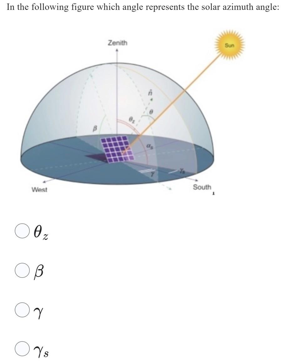 Solved In the following figure which angle represents the | Chegg.com