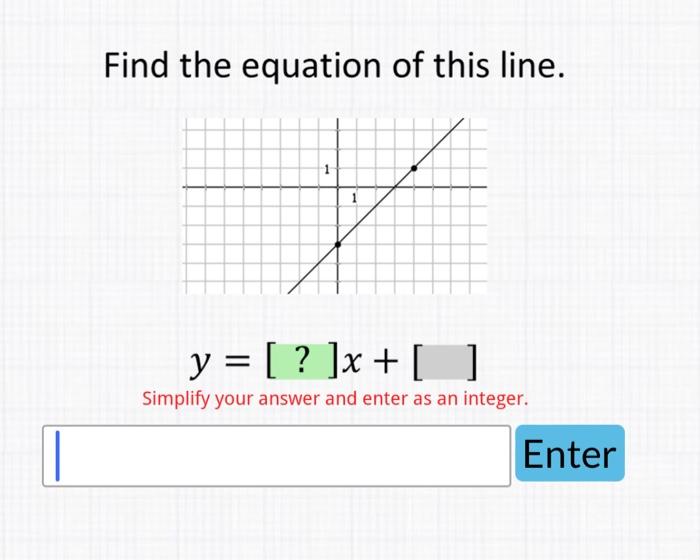 Solved Find the equation of this line. y=[?]x+ Simplify your | Chegg.com