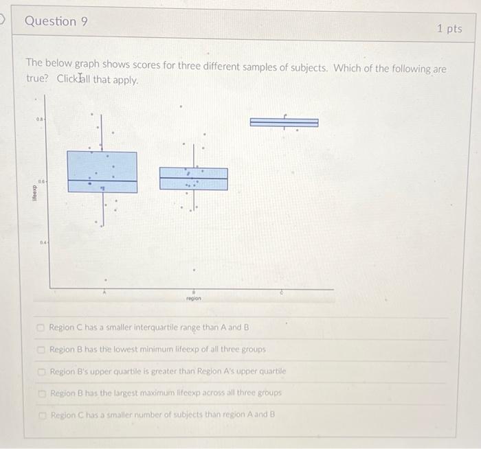 Solved The below graph shows scores for three different | Chegg.com