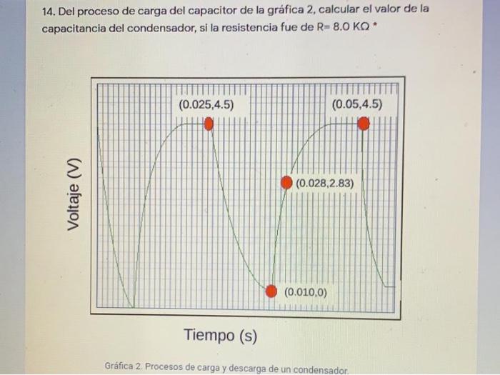 Solved 14. Del proceso de carga del capacitor de la gráfica | Chegg.com