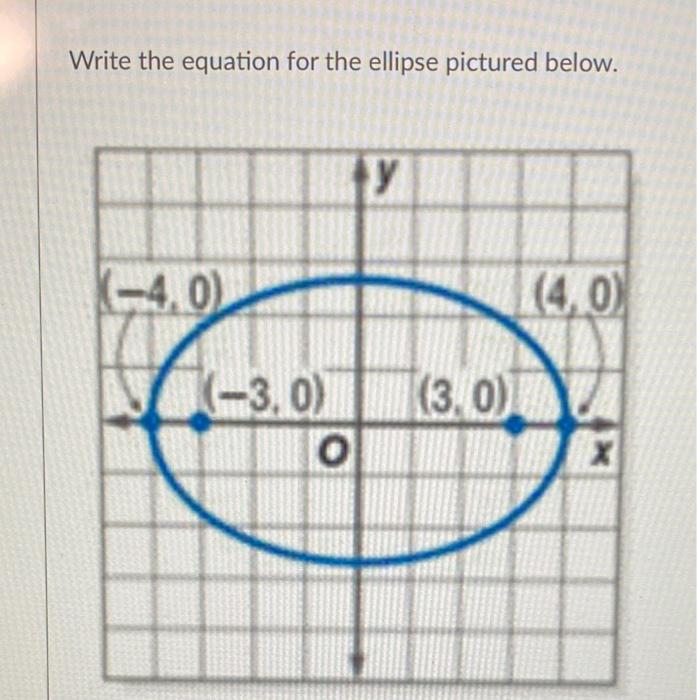 Solved Write the equation for the ellipse pictured below. | Chegg.com