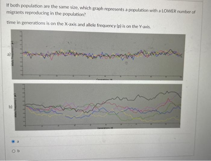 Solved If both population are the same size, which graph | Chegg.com
