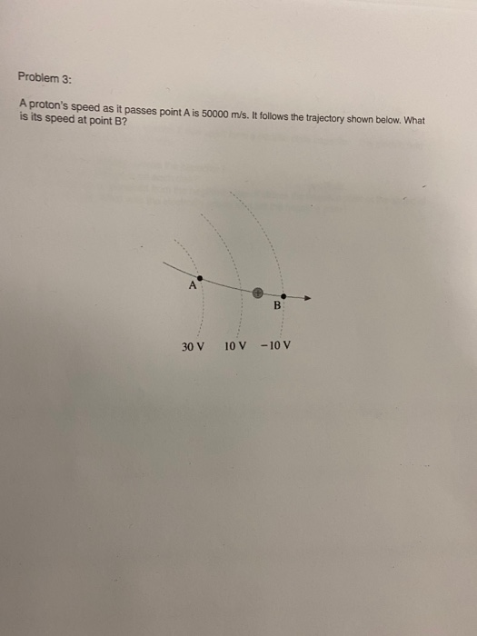 Solved Problem 3: A proton's speed as it passes point A is | Chegg.com
