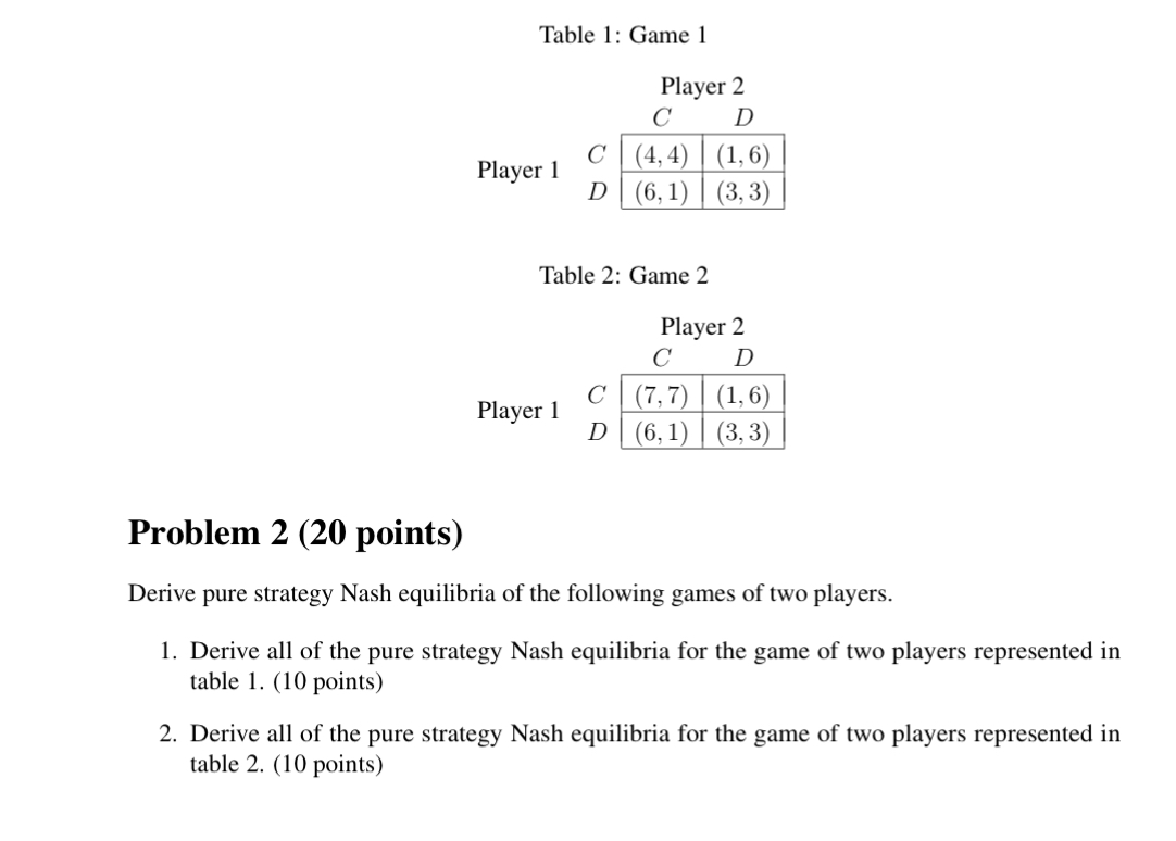 Table 1: Game 1Table 2: Game 2\table[[,Player | Chegg.com