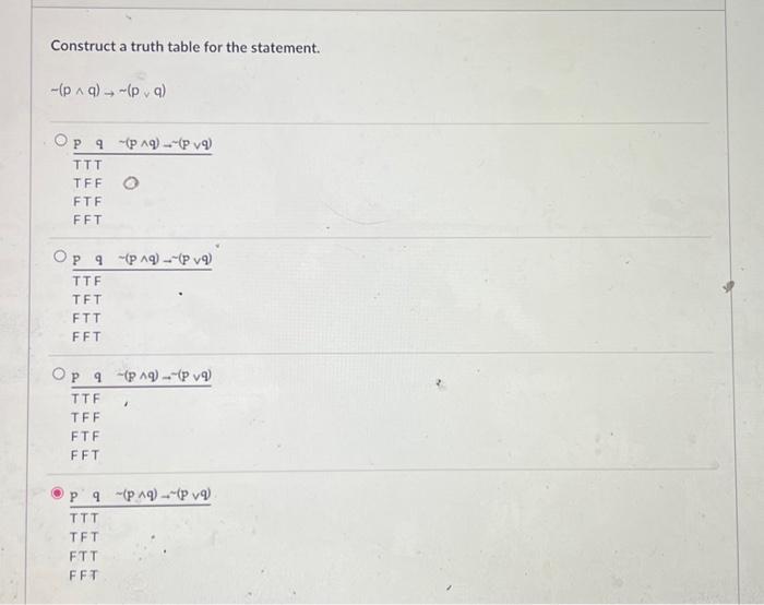 Solved Construct a truth table for the statement. | Chegg.com