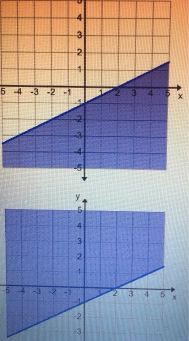 Solved QUESTION 3 Which of the following graphs correctly | Chegg.com