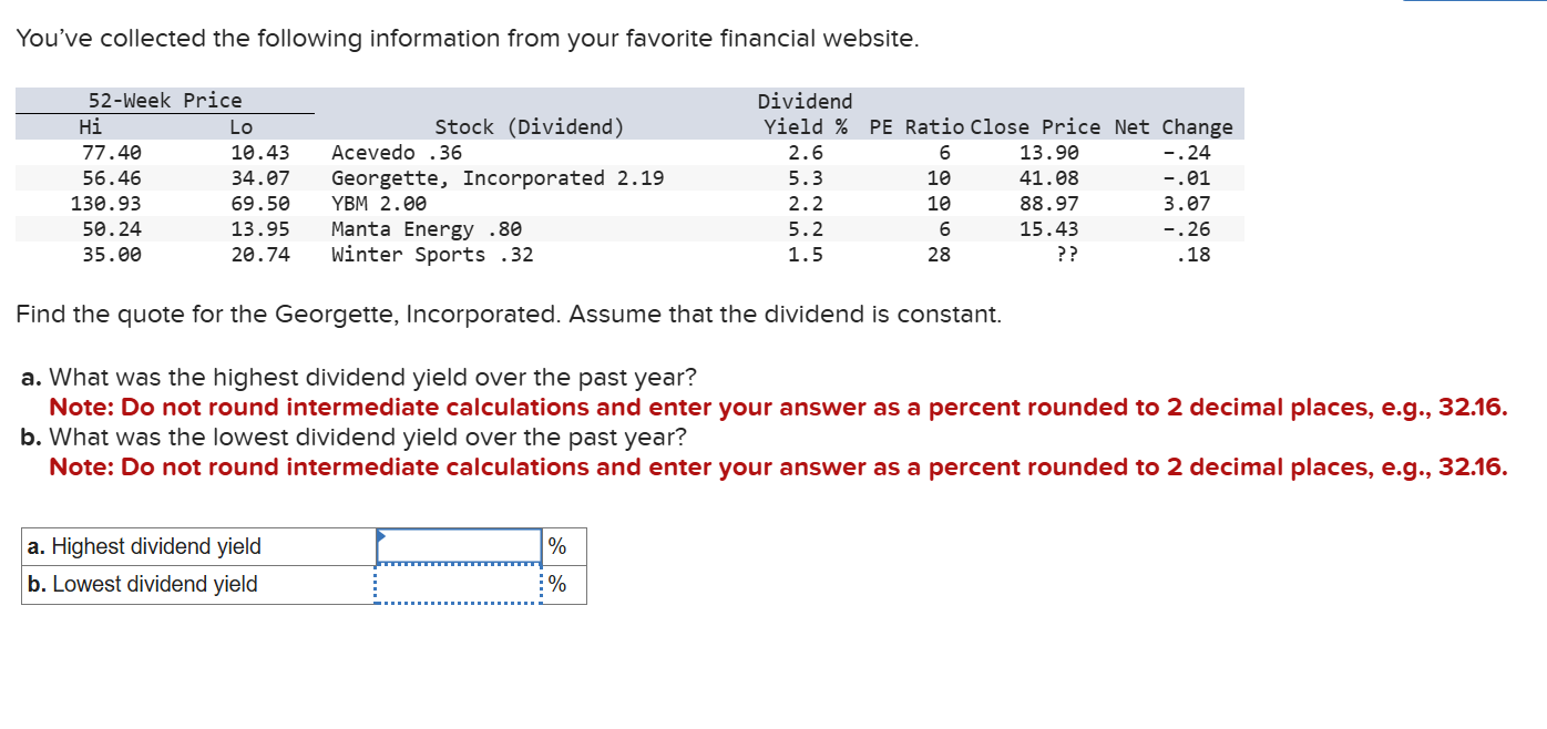 Solved You’ve collected the following information from your | Chegg.com