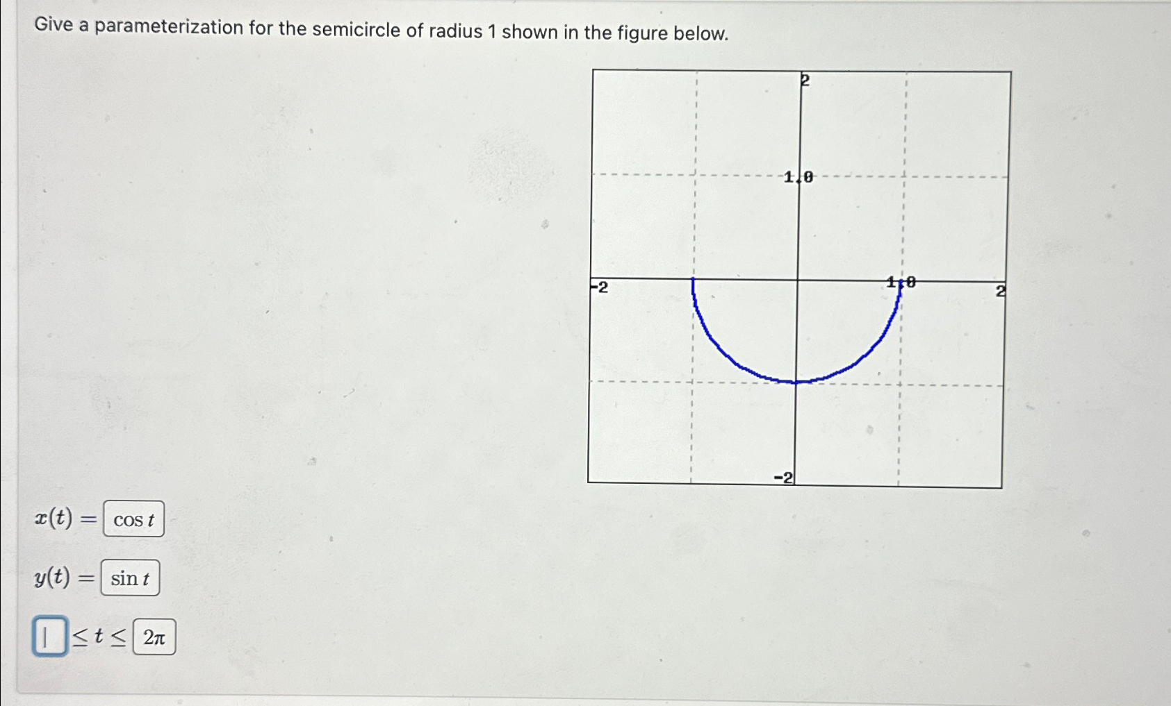 Give a parameterization for the semicircle of radius | Chegg.com