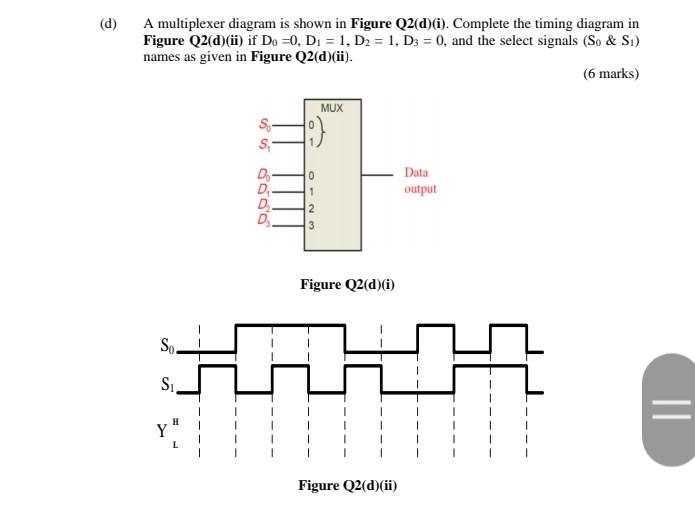 Solved (d) A multiplexer diagram is shown in Figure | Chegg.com