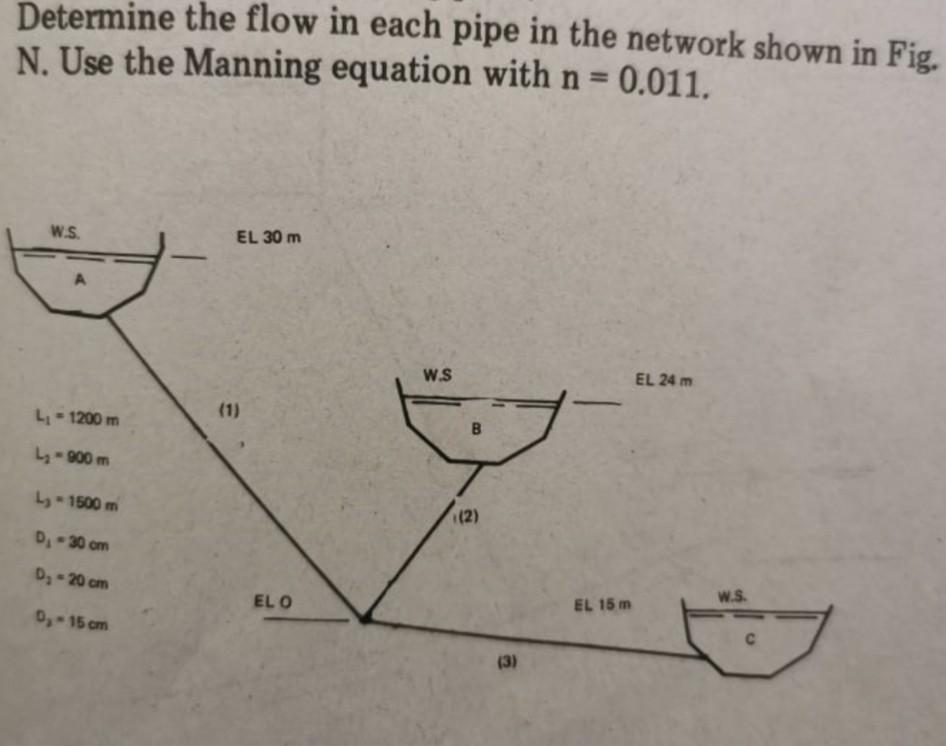 Solved Determine the flow in each pipe in the network shown | Chegg.com