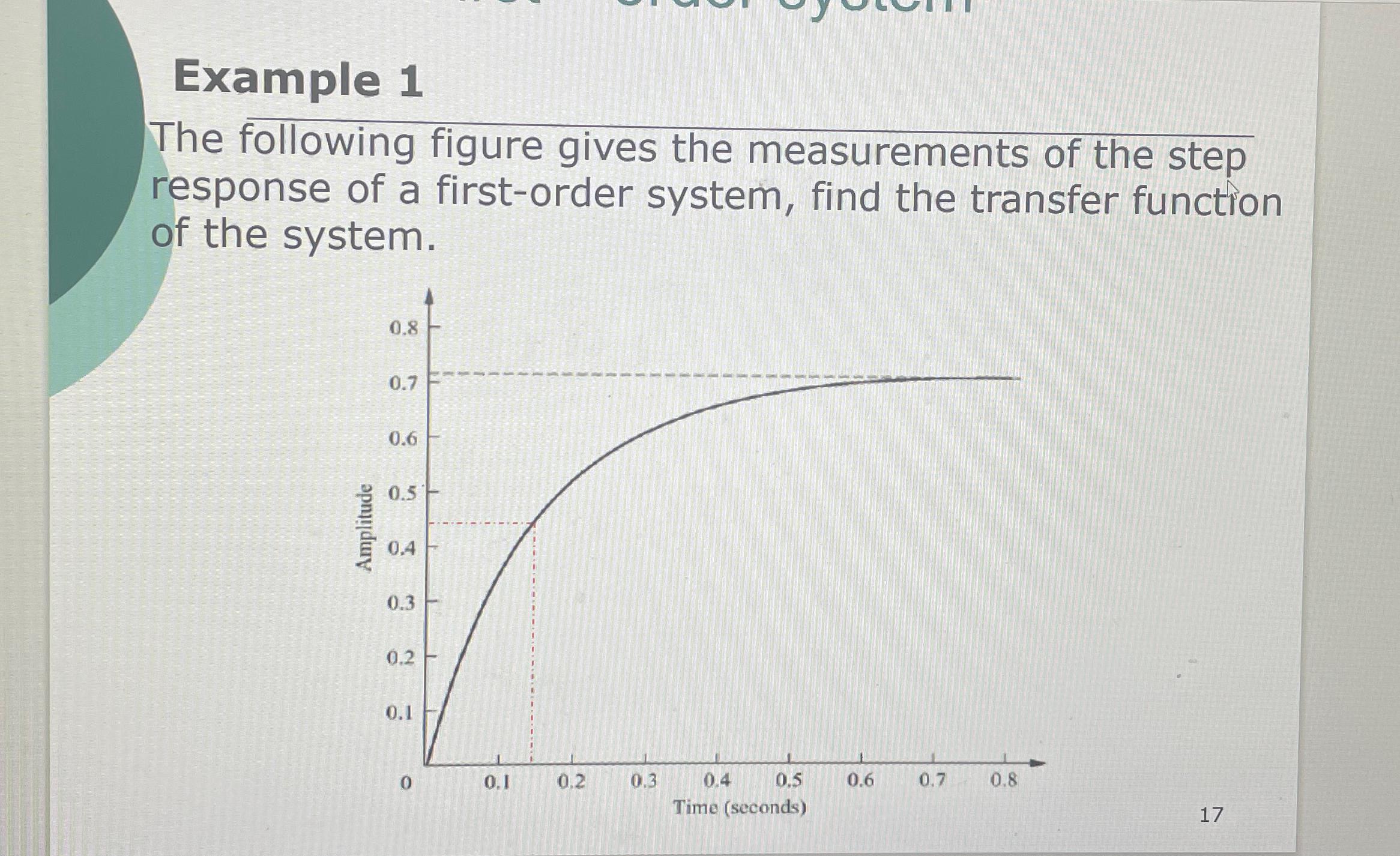 Solved Example 1The following figure gives the measurements | Chegg.com