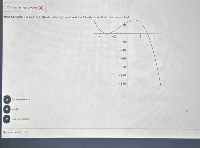 Solved Read Carefully! The graph of f′ (the derivative of f | Chegg.com