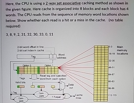 Solved Here, the CPU is using a 2 -way set associative | Chegg.com