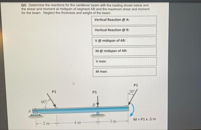 Solved Q3: Determine the reactions for the cantilever beam | Chegg.com
