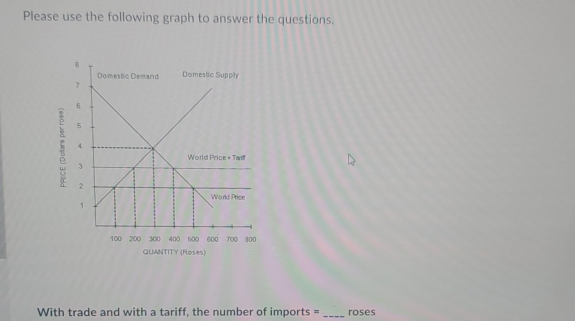 Solved Please use the following graph to answer the | Chegg.com