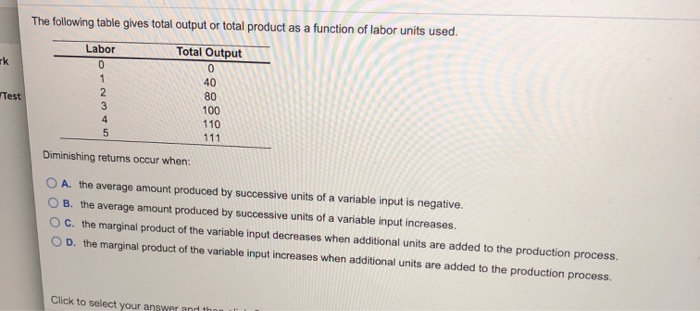 Solved The following table gives total output or total | Chegg.com