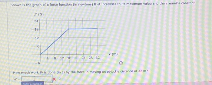 Solved Shown is the graph of a force function (in newtons) | Chegg.com