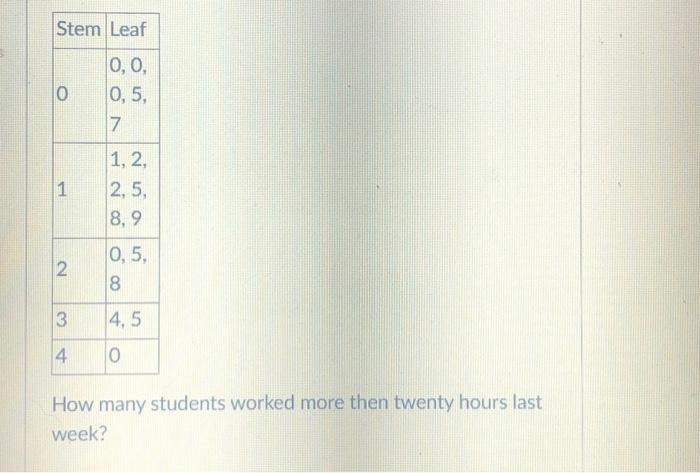 Solved the survey of English students asked , how many hours | Chegg.com