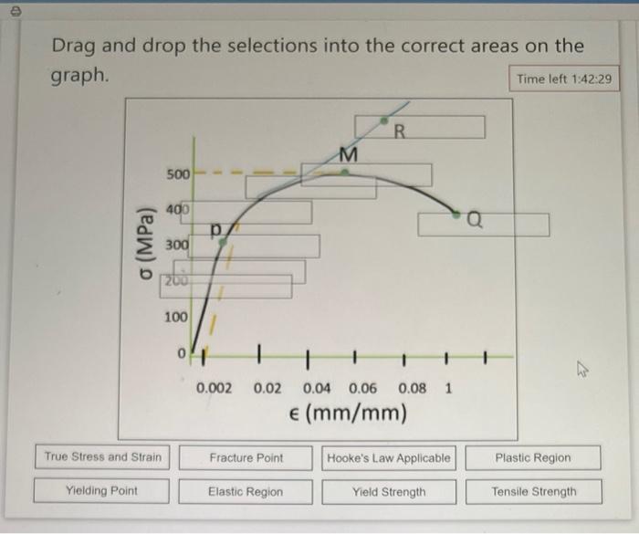 Solved e Drag and drop the selections into the correct areas | Chegg.com