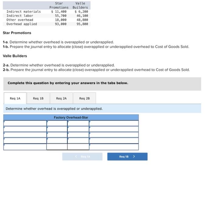 Solved Indirect materials Indirect labor Other overhead | Chegg.com