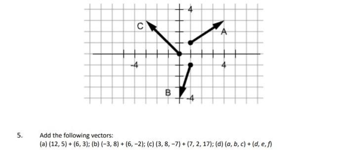Solved Add the following vectors: (a) (12,5)+(6,3); (b) | Chegg.com