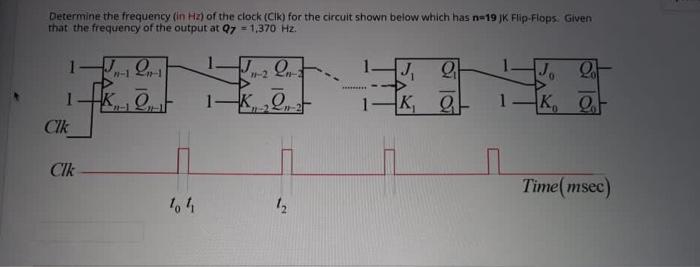 Solved Determine the frequency (in Hz) of the clock (Clk) | Chegg.com