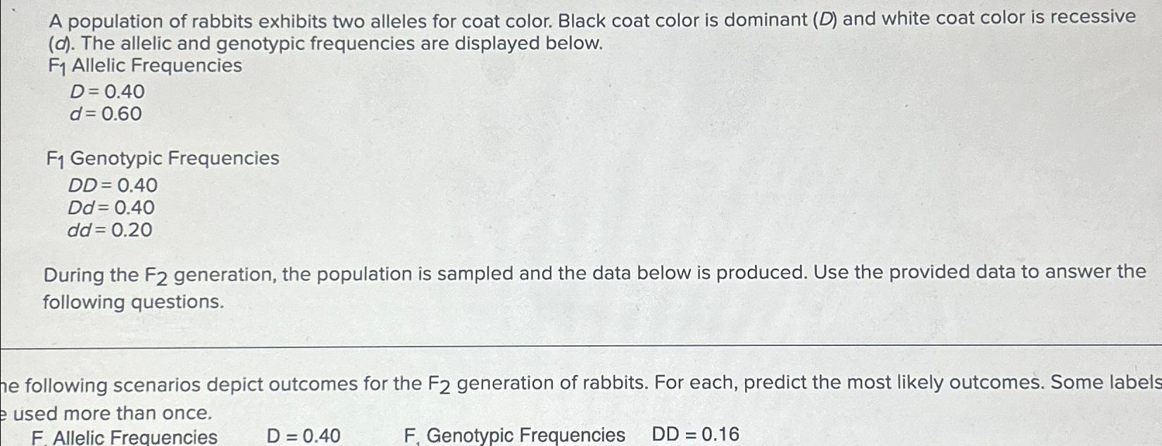 Solved A population of rabbits exhibits two alleles for coat | Chegg.com