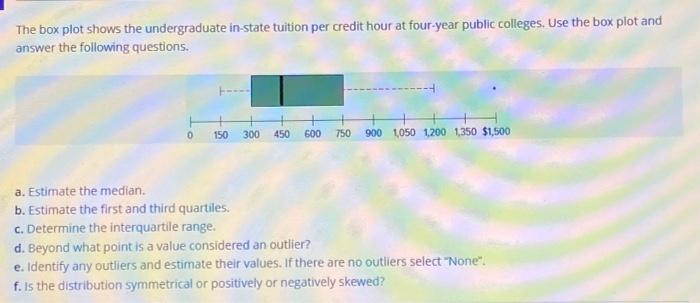 Solved The box plot shows the undergraduate in state tuition | Chegg.com