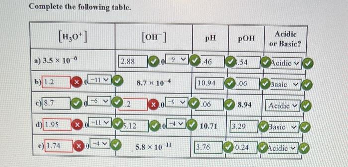 Solved Complete the following table. | Chegg.com