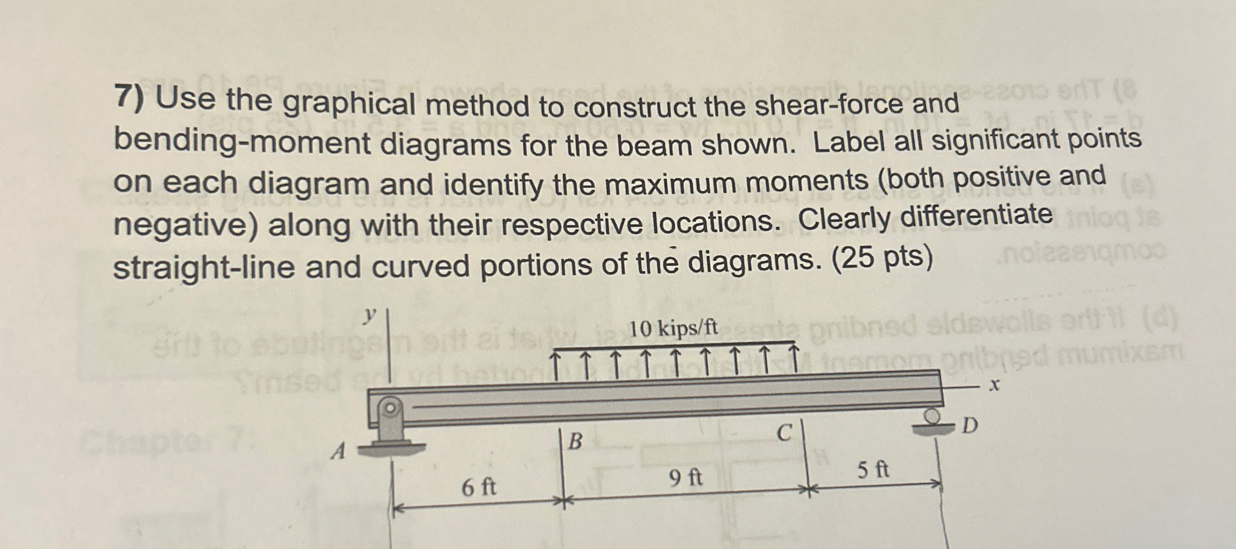 Solved Use the graphical method to construct the shear-force | Chegg.com