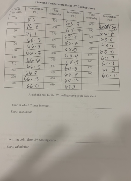 Solved Check Time and Temperature Data: 1" Cooling Curve | Chegg.com