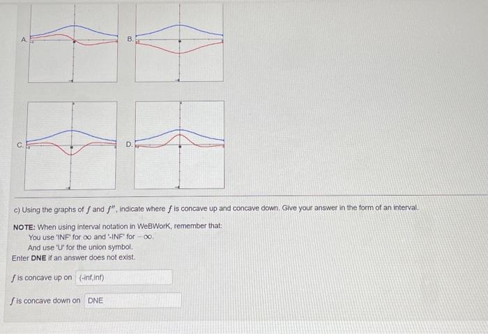 Solved MAT221 4.3 concavity 2 nd derivative etc: Problem 6 | Chegg.com