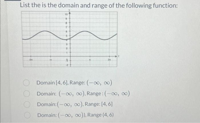 Solved List the is the domain and range of the following | Chegg.com